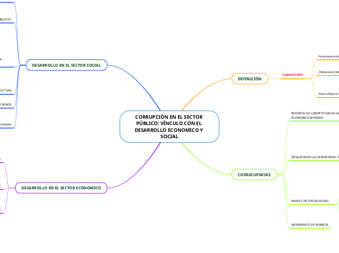 MEDIDAS DE TENDENCIA CENTRAL - Mind Map
